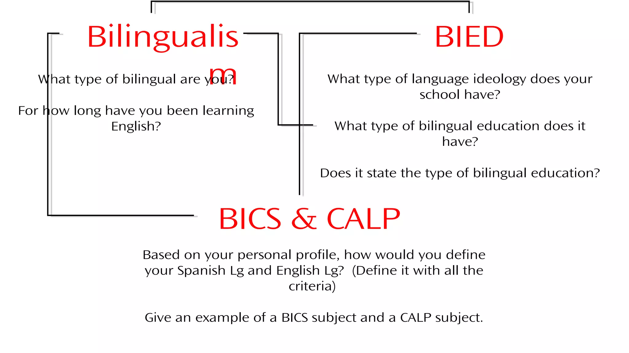 Bics and calp | PPT