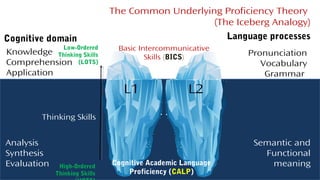 Bics and calp | PPT | Education