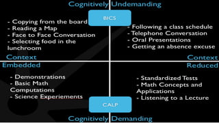 Bics and calp | PPT