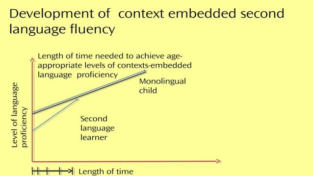 Bics and calp | PPT | Education