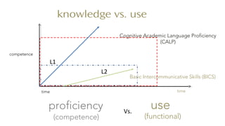 Bics and calp | PPT | Education