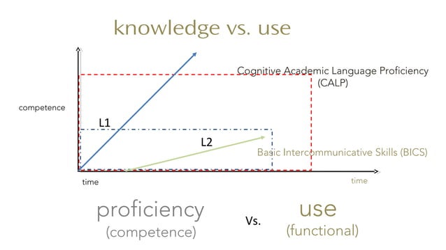 Bics and calp | PPT | Education