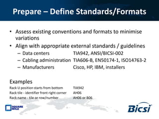 How to document campus IT infrastructures | PPT