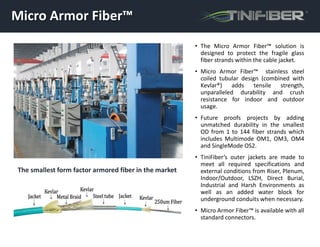 TiniFiber - Micro Armor Fiber | PPT