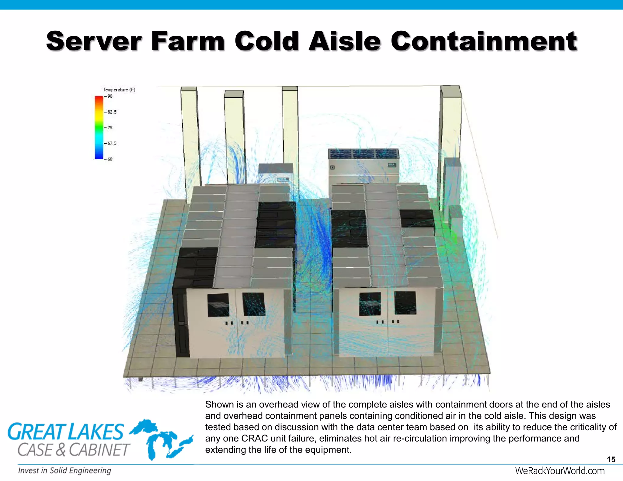 Data Center Floor Design - Your Layout Can Save of Kill Your PUE ...