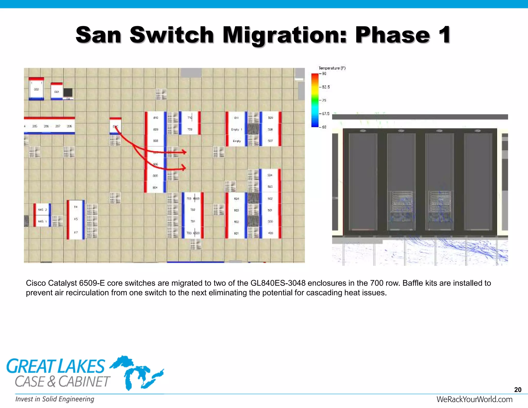 Data Center Floor Design - Your Layout Can Save of Kill Your PUE ...