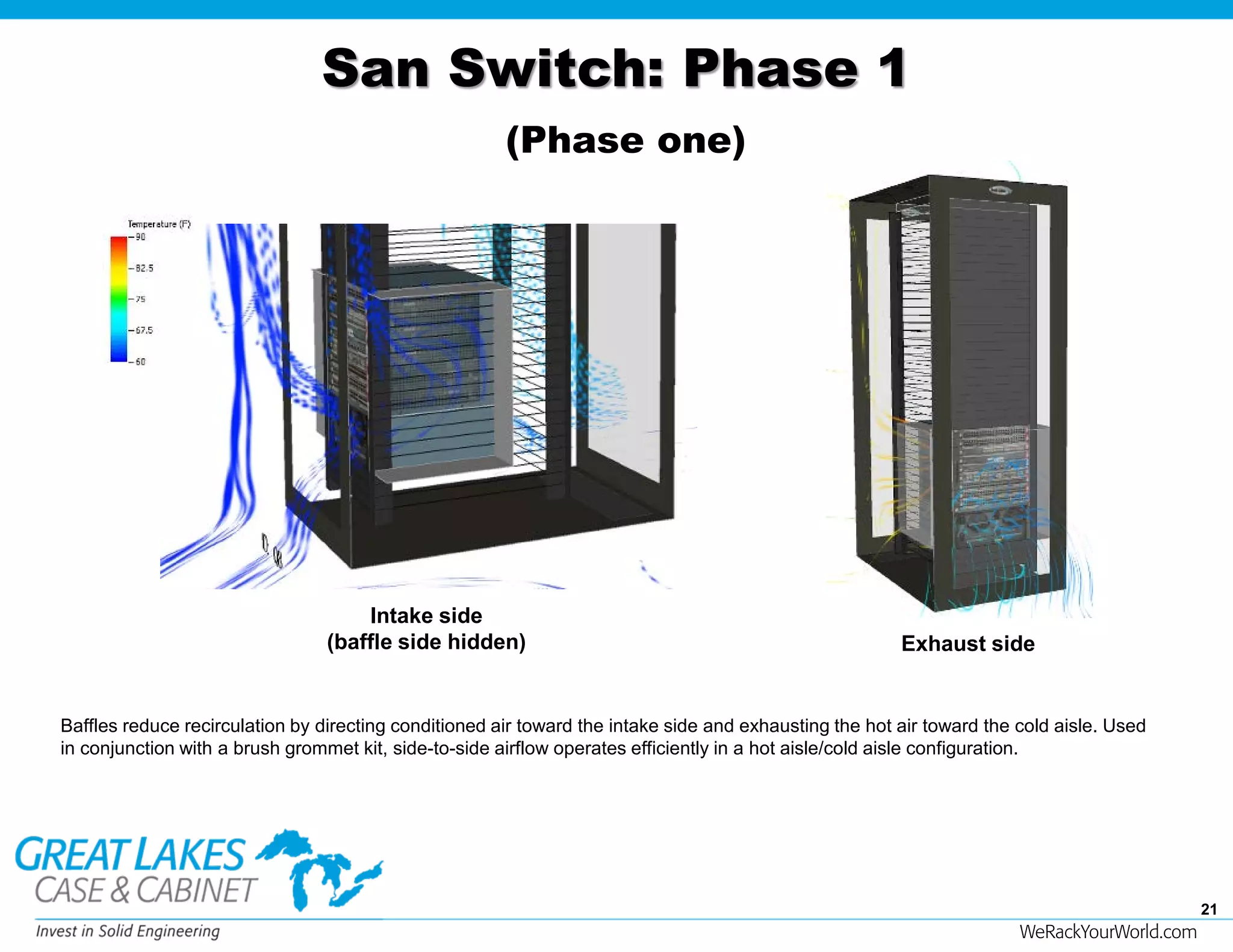 Data Center Floor Design - Your Layout Can Save of Kill Your PUE ...