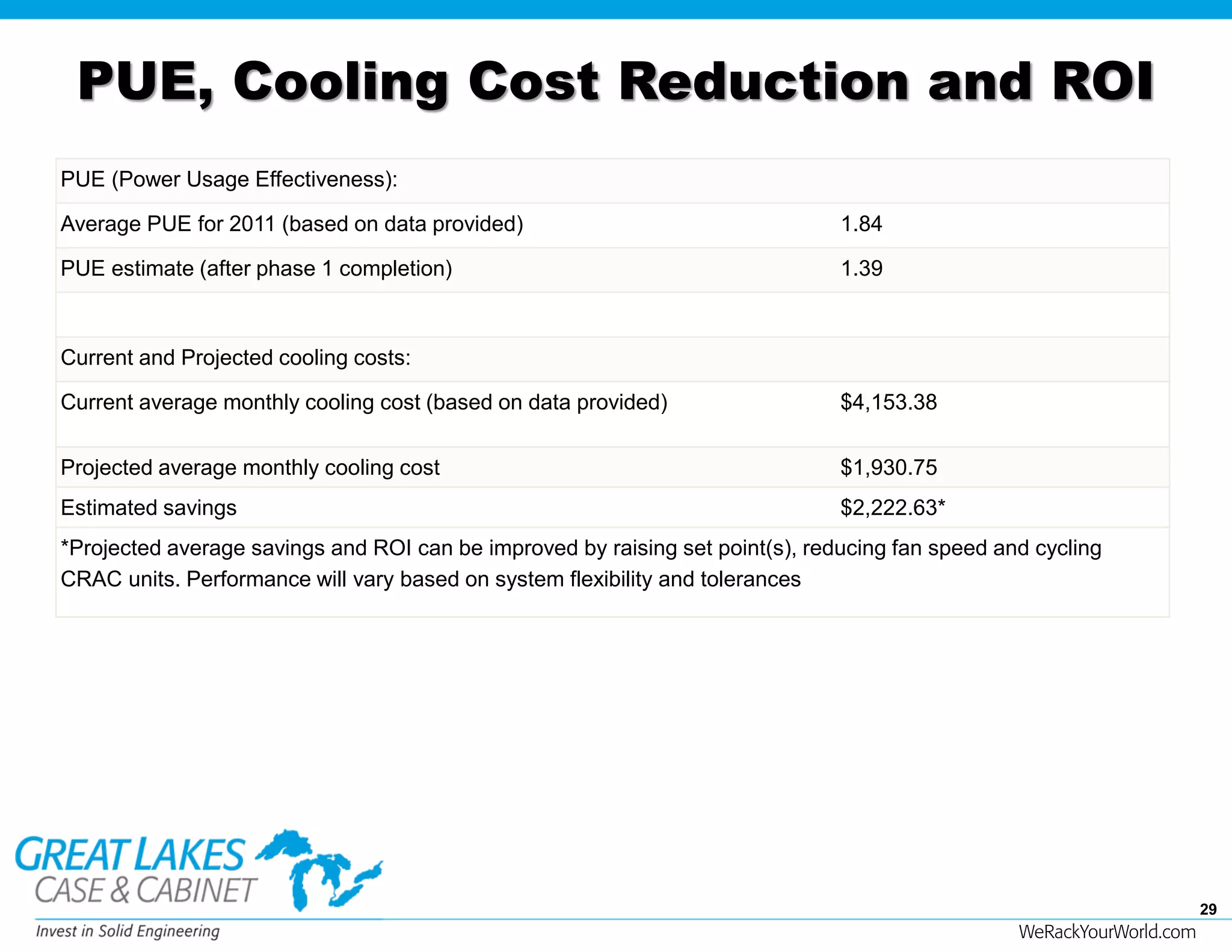 Data Center Floor Design - Your Layout Can Save of Kill Your PUE ...