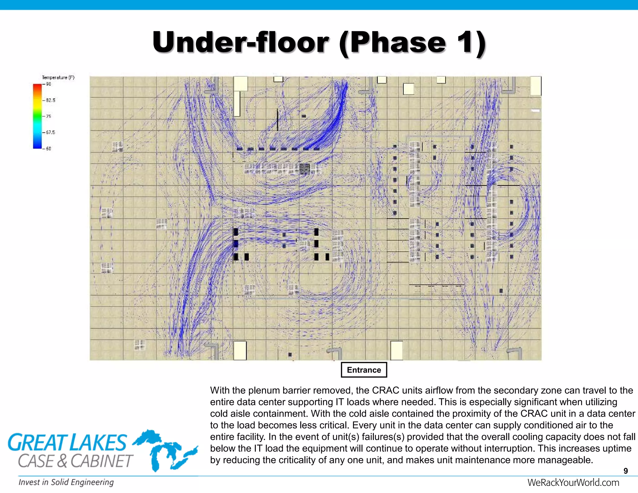 Data Center Floor Design - Your Layout Can Save of Kill Your PUE ...