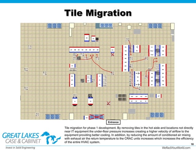 Data Center Floor Design - Your Layout Can Save of Kill Your PUE ...