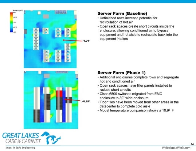 Data Center Floor Design - Your Layout Can Save of Kill Your PUE ...