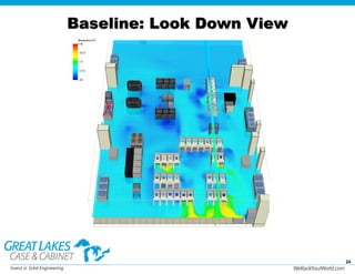Data Center Floor Design - Your Layout Can Save of Kill Your PUE ...