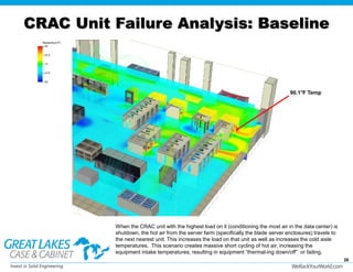 Data Center Floor Design - Your Layout Can Save of Kill Your PUE ...