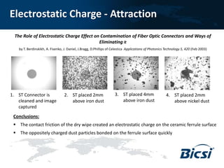 Sources of End Face Contamination on Fiber Optic Interconnects and ...