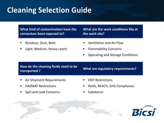 Sources of End Face Contamination on Fiber Optic Interconnects and ...