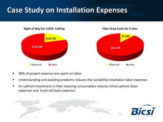 Sources of End Face Contamination on Fiber Optic Interconnects and ...