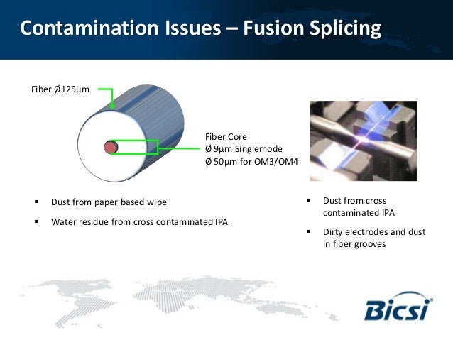 Sources of End Face Contamination on Fiber Optic Interconnects and Re…