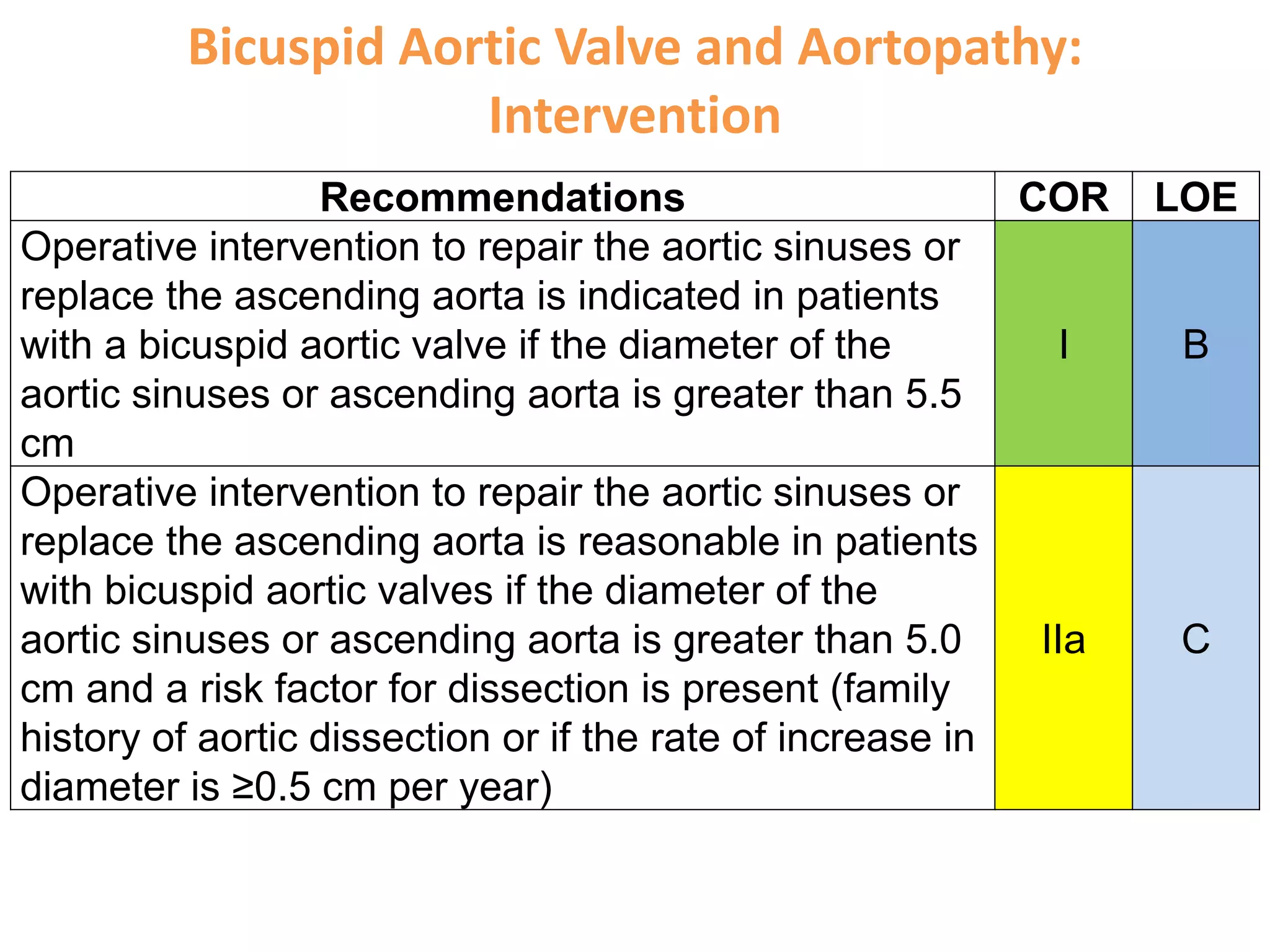Bicuspid aortic valve | PPTX