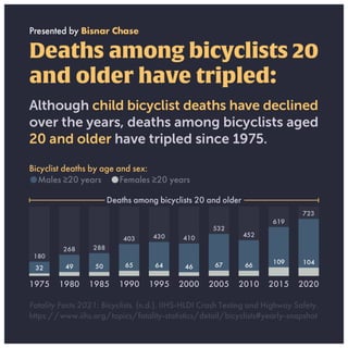 Bicycle Safety in Focus: Preventing Fatalities and Seeking Justice | PDF