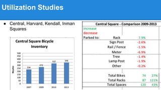 A Systematic Approach to Bicycle Parking Planning for Cities | PPT