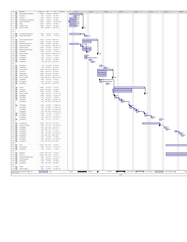 Bicycle power generator team gantt chart