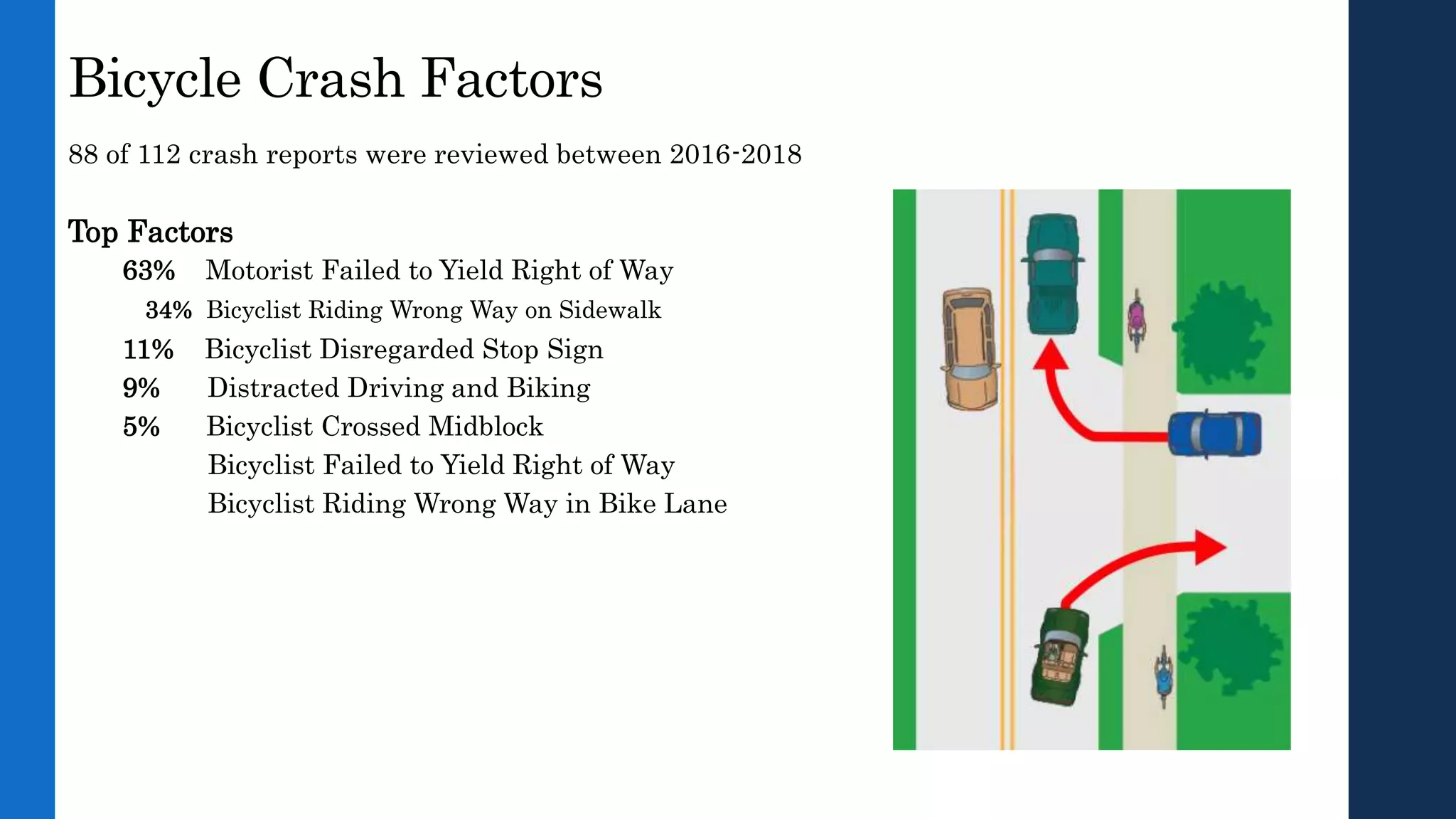 Bicycle Safety | PPTX