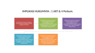 RAKERNAS PPS BETAKO Betako Merpati Putih 2025 Bidang 1 Organisasi | PPT