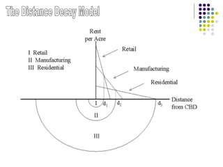 Bid Rent Theory | PPT