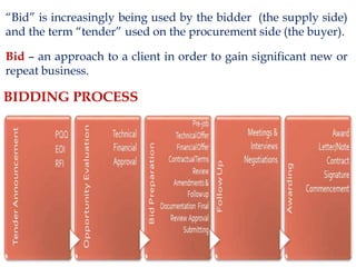 Bid Submission and Evaluation | PPTX