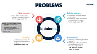 Bid Alert is the Company which provides detailed information about the ...