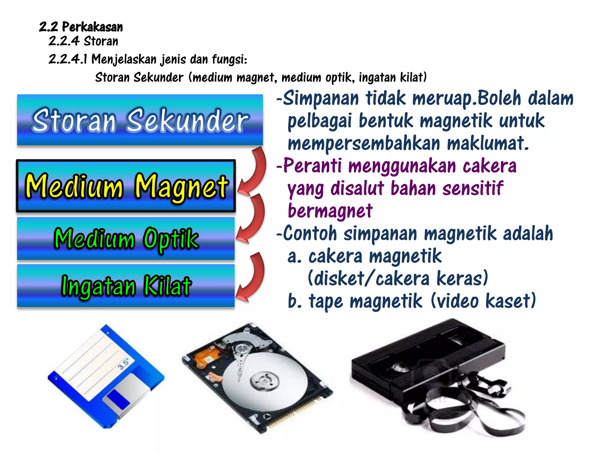 Bidang pembelajaran-2-2-tingkatan-4 | PPT