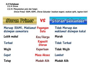 Bidang pembelajaran-2-2-tingkatan-4 | PDF
