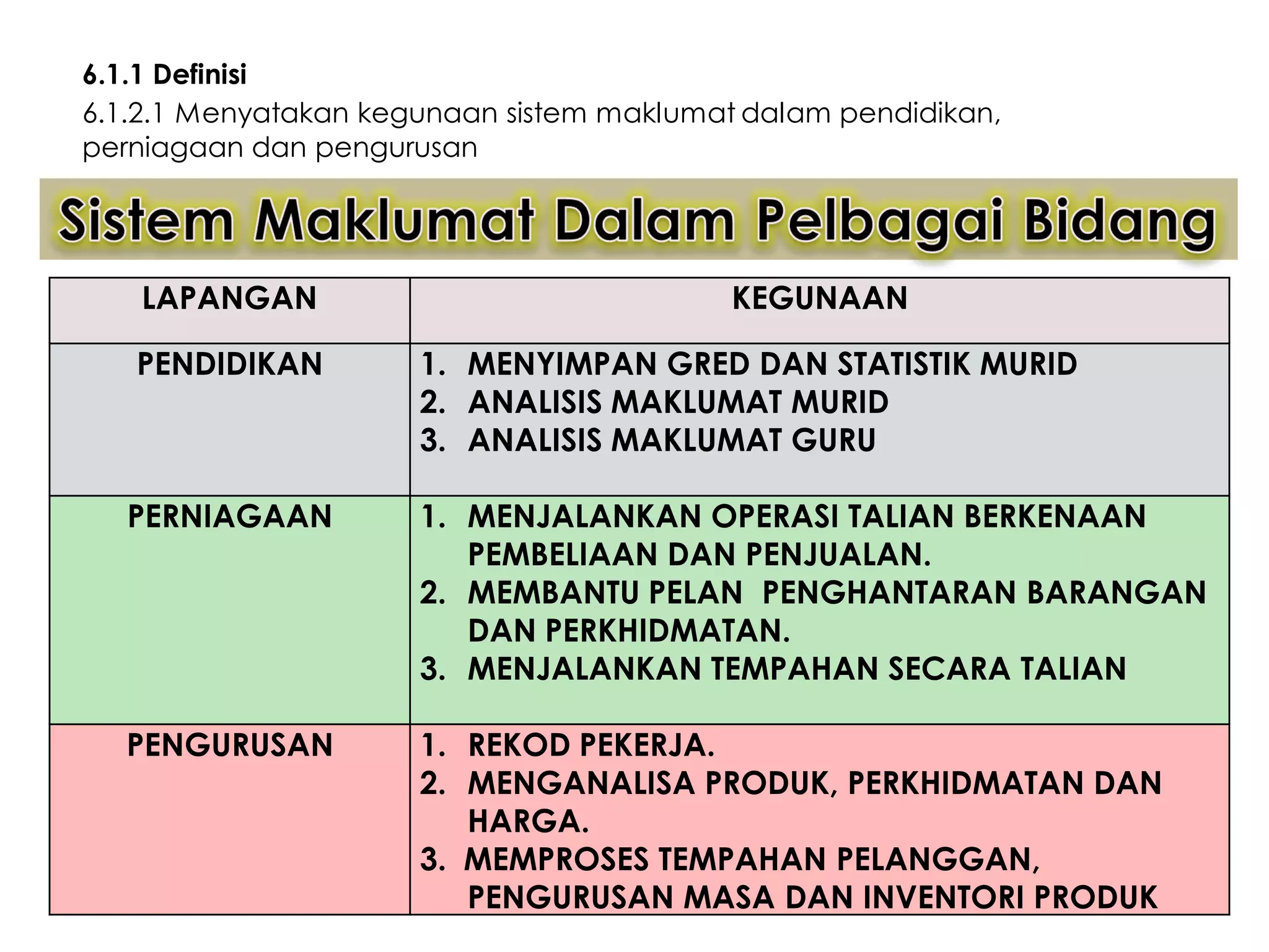 Bidang pembelajaran-6-1 | PPT