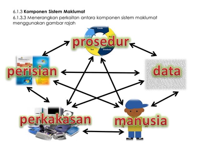 Bidang pembelajaran-6-1 | PPT