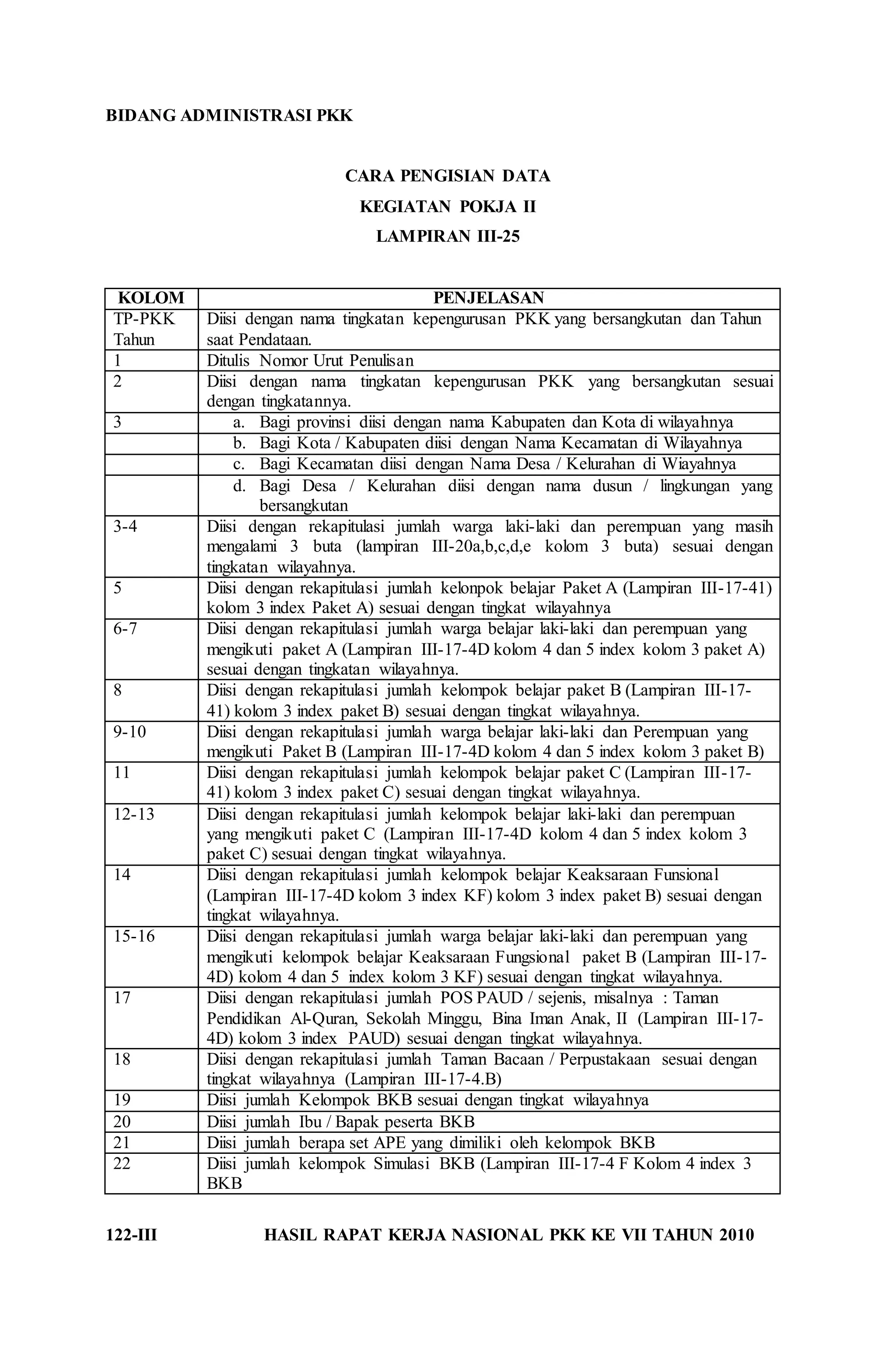 Bidang administrasi pkk | PDF