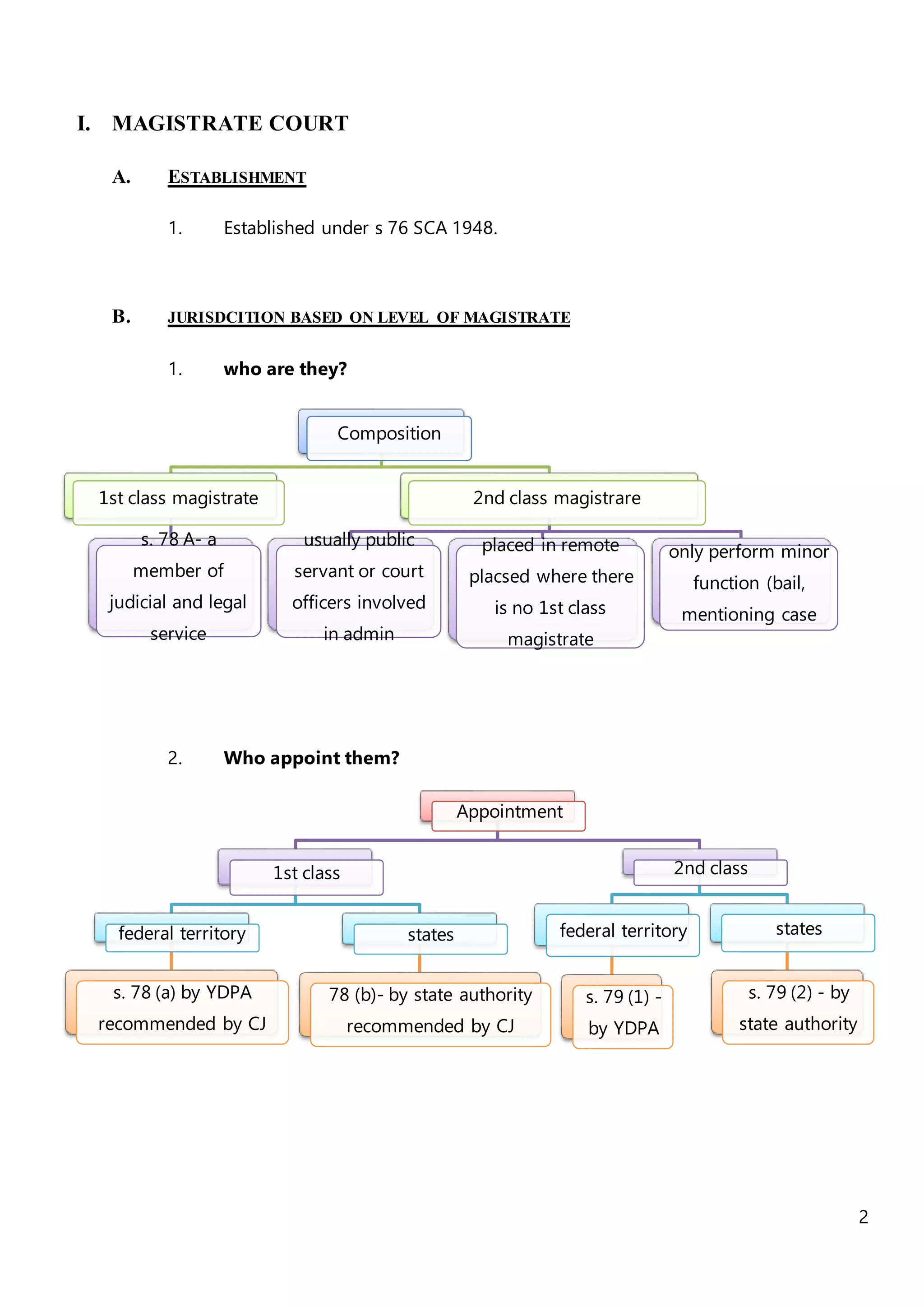 Bidang kuasa sivil mahkamah / Civil Jurisdictions of Courts in Malaysia ...