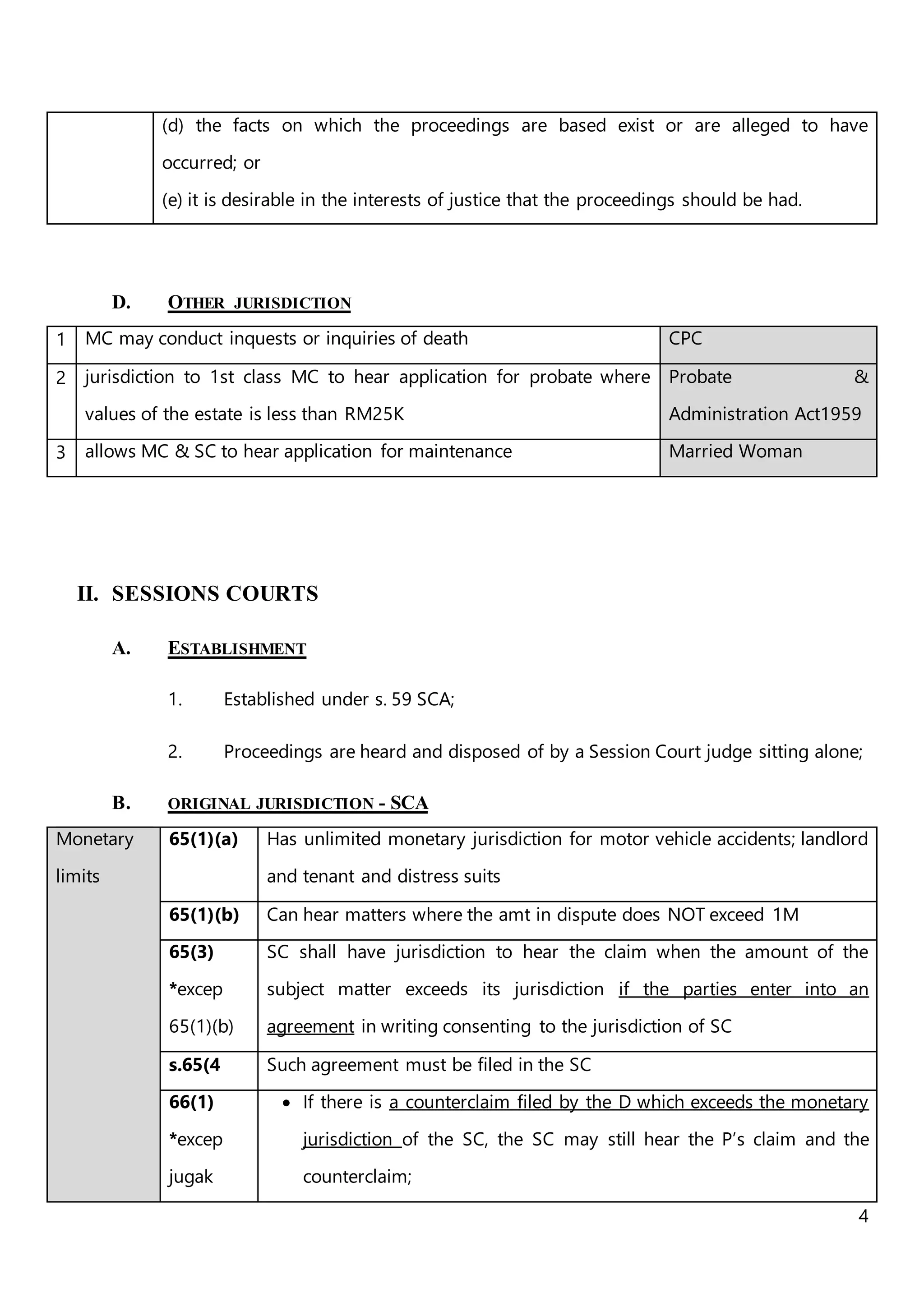 Bidang kuasa sivil mahkamah / Civil Jurisdictions of Courts in Malaysia ...