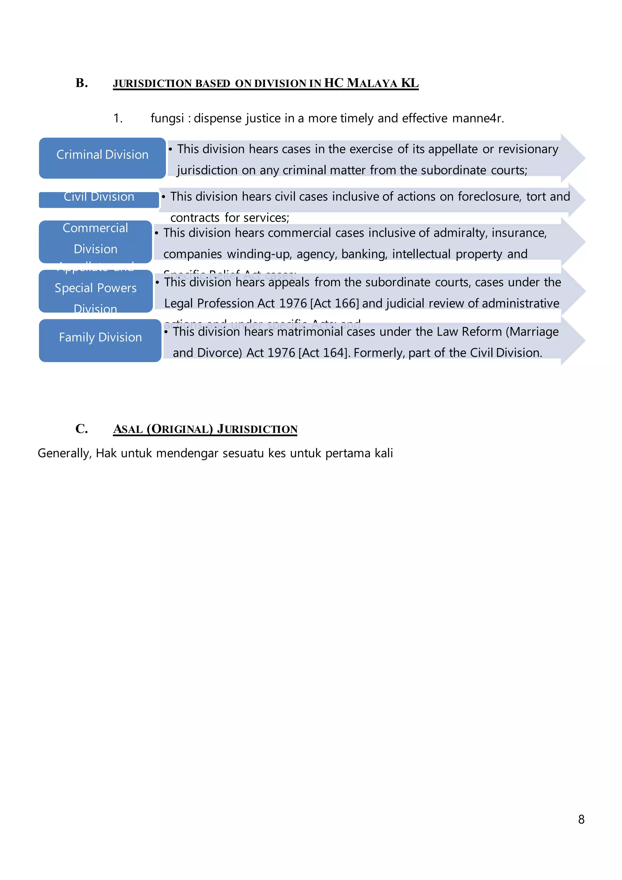 Bidang kuasa sivil mahkamah / Civil Jurisdictions of Courts in Malaysia ...