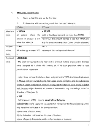 Bidang kuasa sivil mahkamah / Civil Jurisdictions of Courts in Malaysia ...