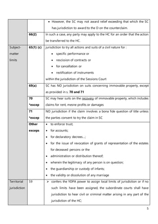 Bidang kuasa sivil mahkamah / Civil Jurisdictions of Courts in Malaysia ...