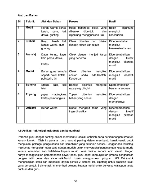Bidang membentuk dan membuat binaan | DOC