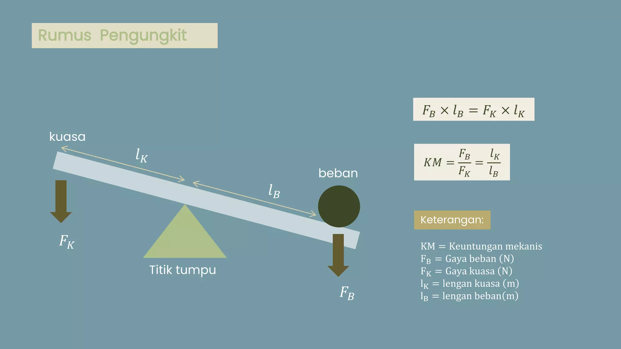 [PART 2] Pesawat Sederhana (Bidang Miring dan Pengungkit) Mata ...