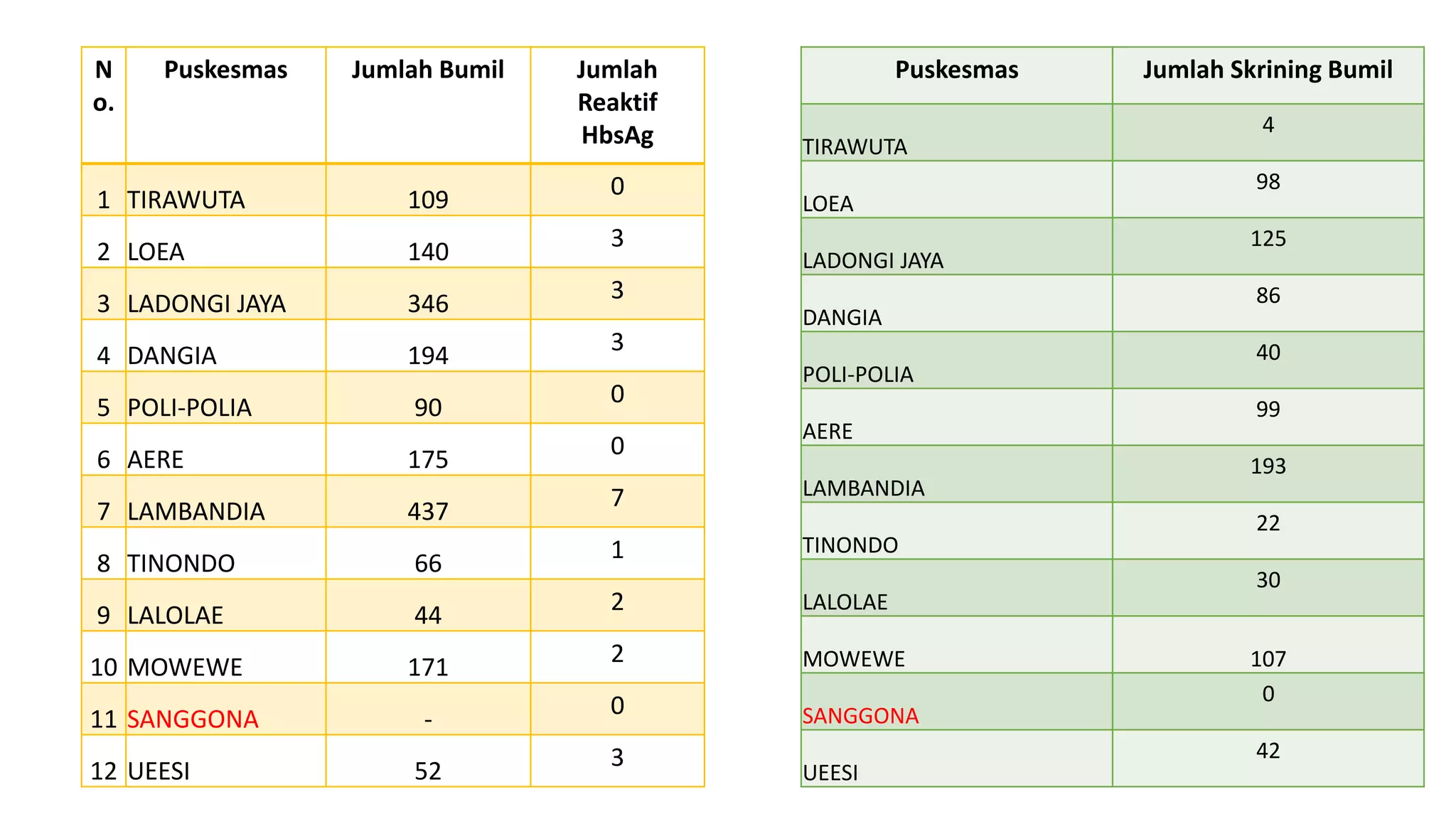BIDANG P2P 2023.pptx