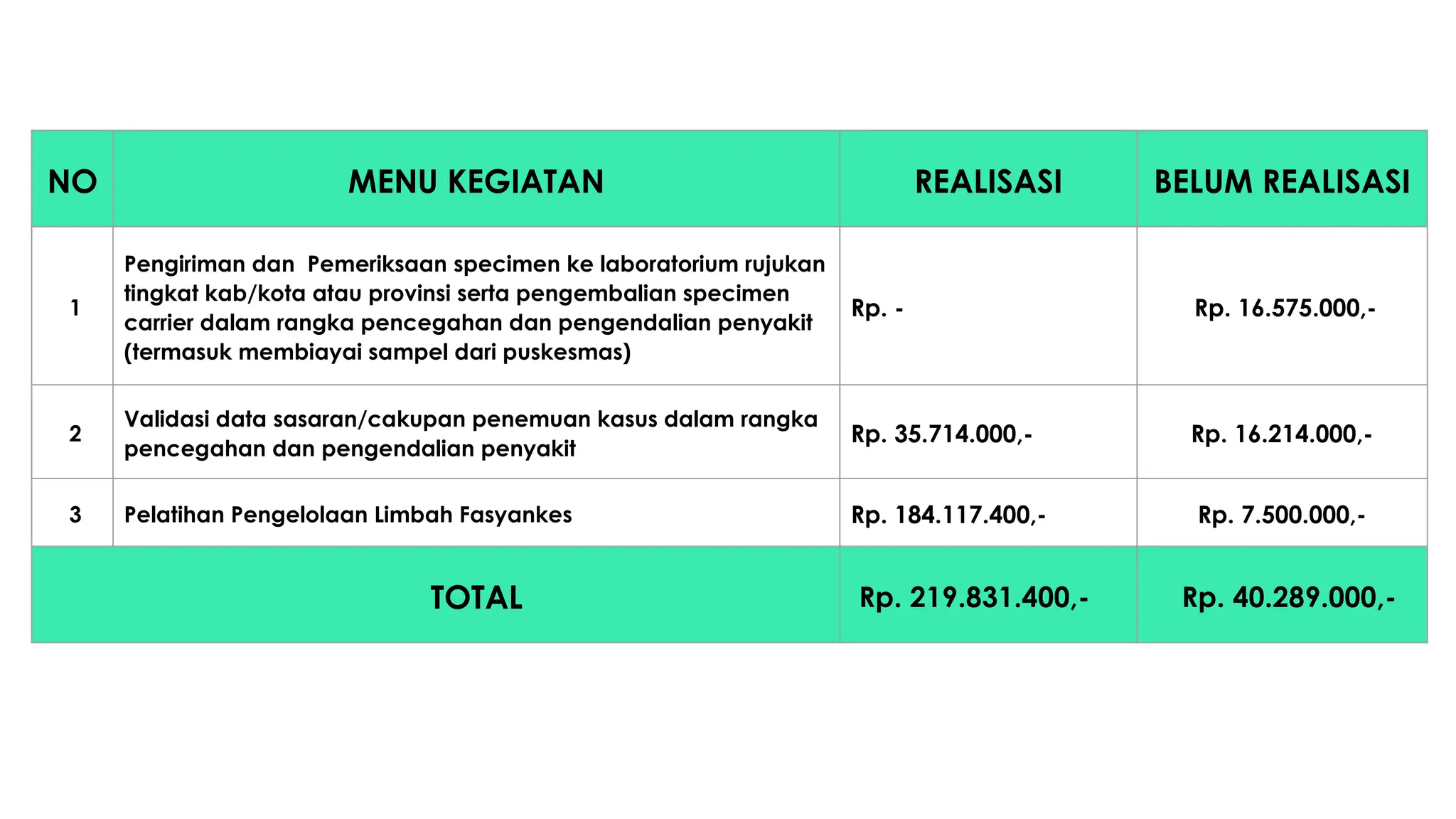 CAPAIAN PROGRAM BIDANG P2P TAHUN 2025.pptx