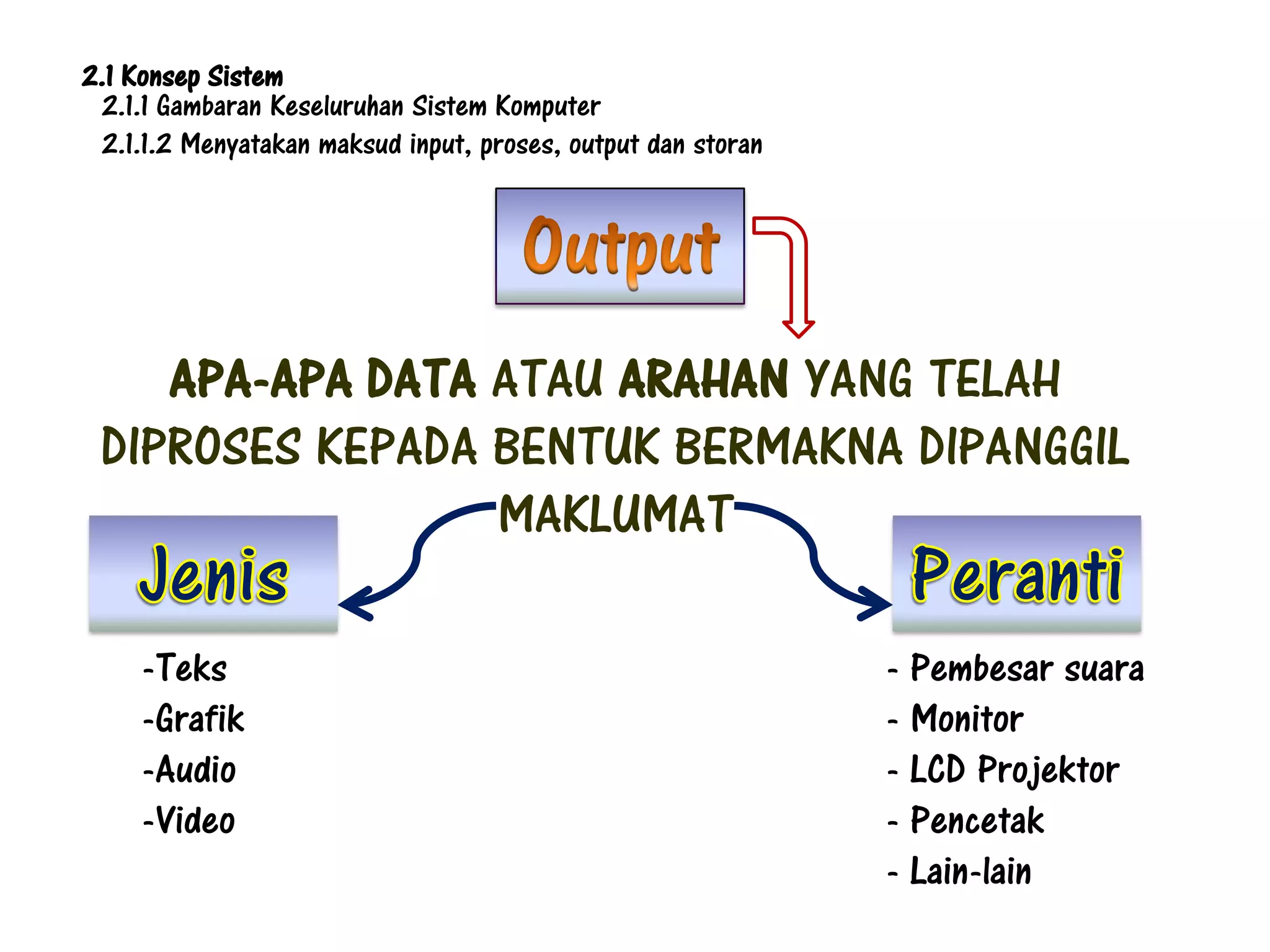 Bidang pembelajaran 2.1 tingkatan 4 | PPT