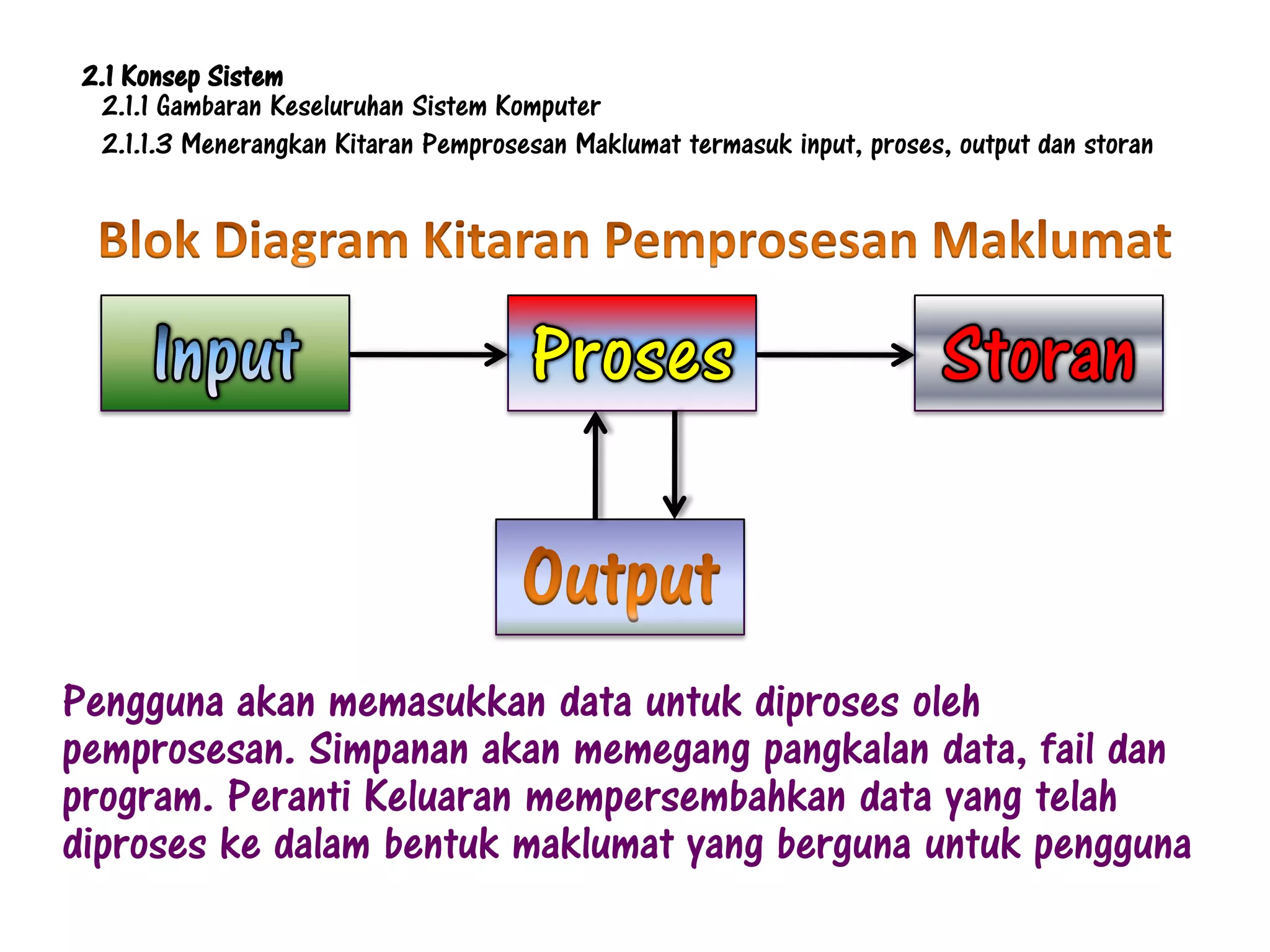 Bidang pembelajaran 2.1 tingkatan 4 | PPT