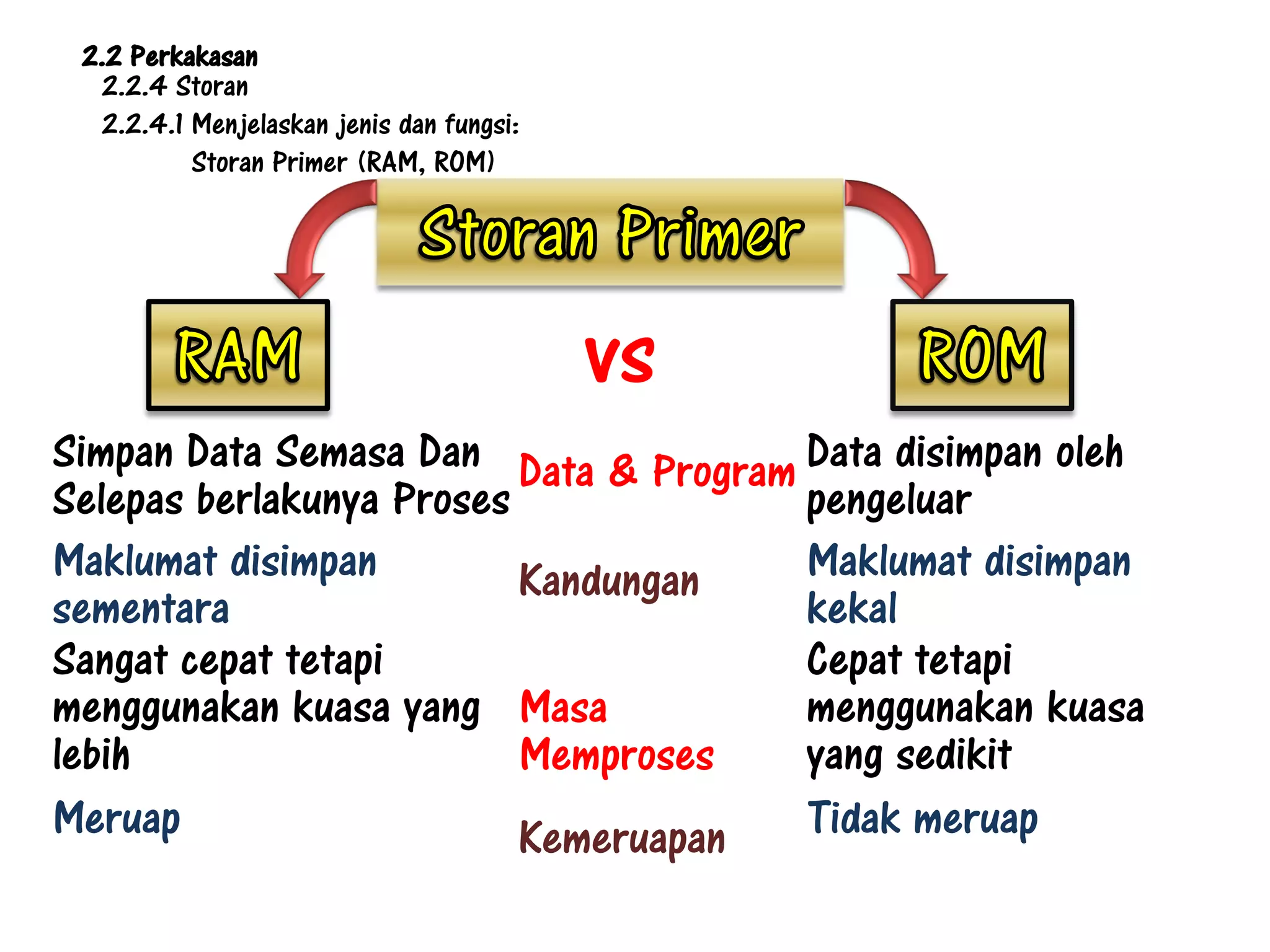 Bidang pembelajaran 2.2 tingkatan 4 | PDF
