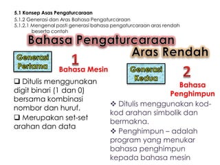 Bidangpembelajaran5 1-120925005019-phpapp01 | PPT