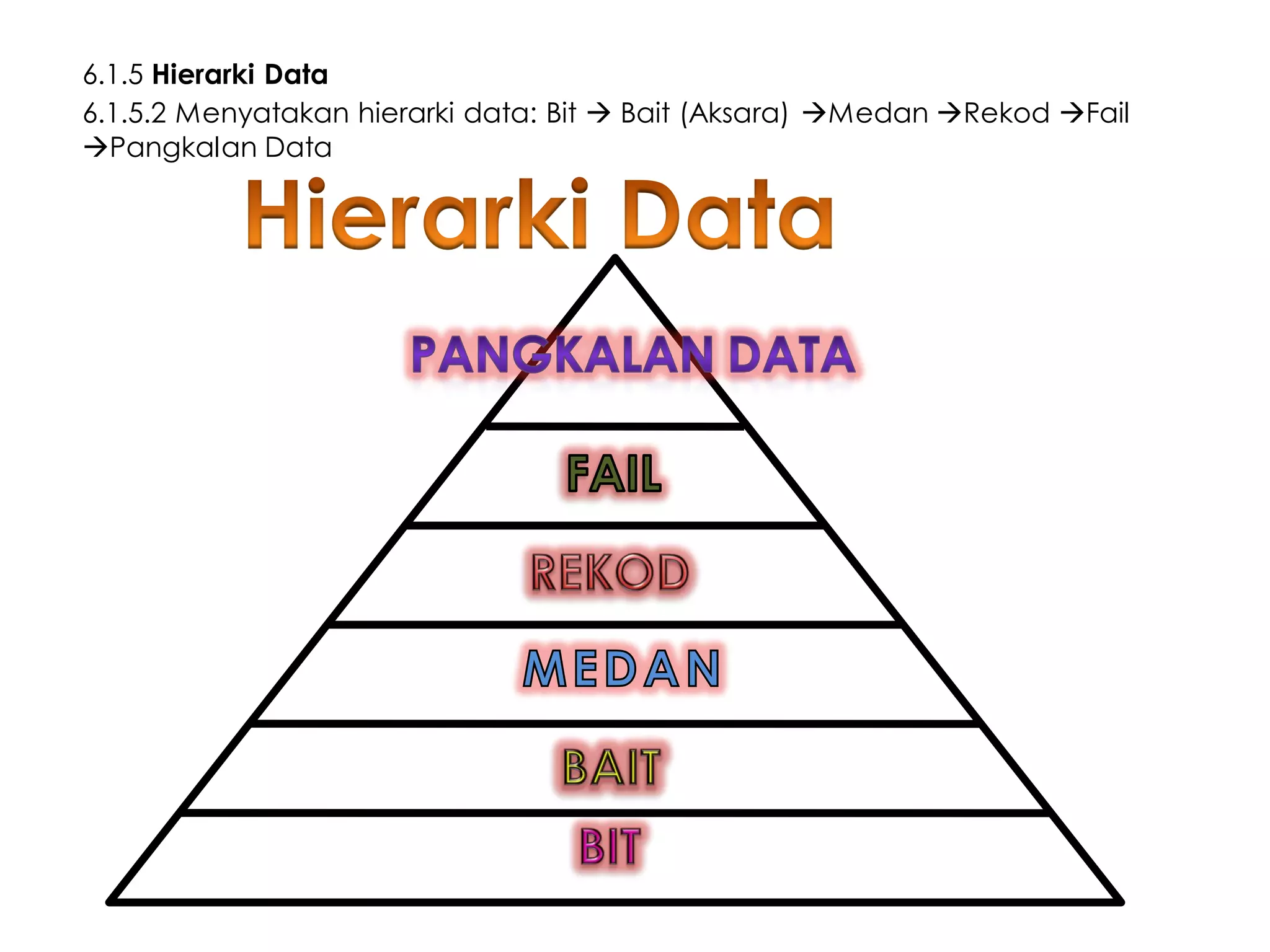 Bidang pembelajaran 6.1 Tingkatan 5 | PDF