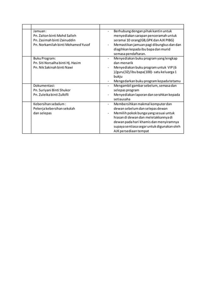 Bidang tugas ahli jawatankuasa | PDF Bidang tugas ahli jawatankuasa | PDF